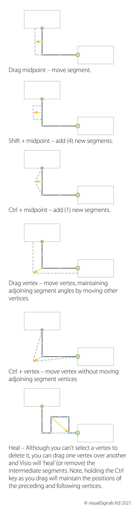 John Goldsmiths Vislog Editing Visio Dynamic Connectors