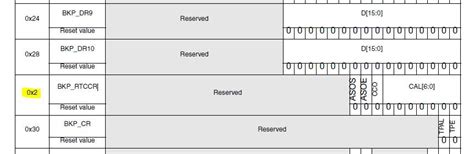 Stm32cubeide With Stm32f103cb The Debugger Shows