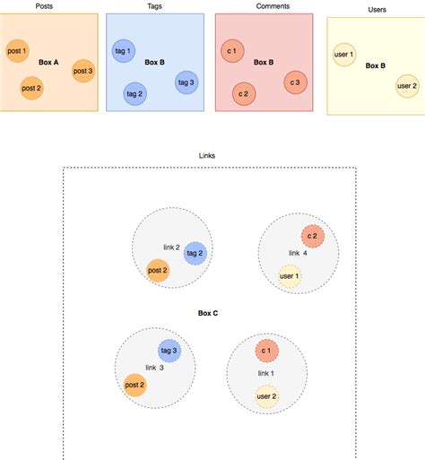 Deletefromallboxes · Issue 101 · Isarhive · Github