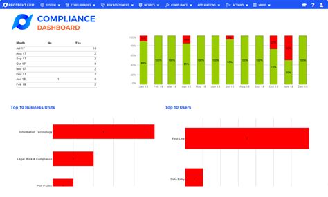 What Is The Definition Of Compliance And What Are Its Components Au