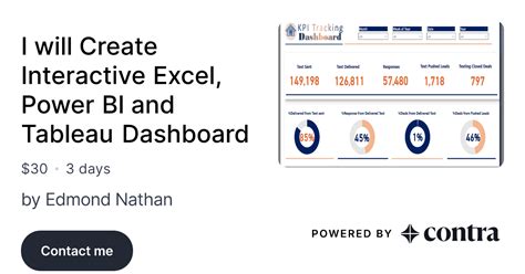 I Will Create Interactive Excel Power Bi And Tableau Dashboard By