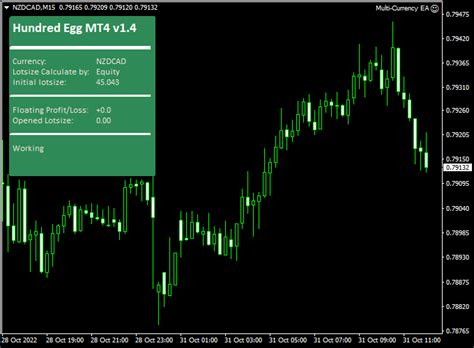 Multi Currency Ea Forex Robot Mt4