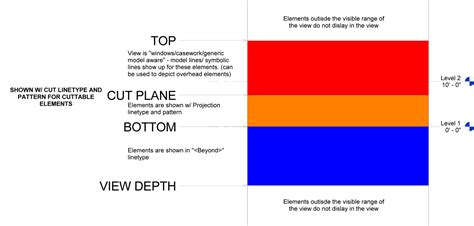 Revit View Range Kasapsignature