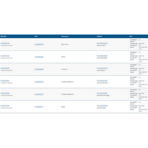 Insurance Verification Software Why You Should Verify Benefits