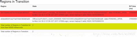 hbase region in transition多个场景解决 hbase regions in transition csdn博客