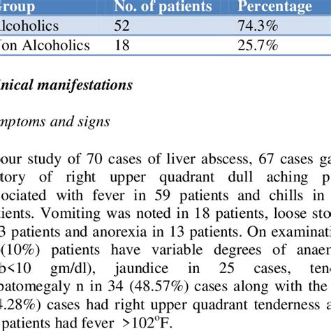 Sex Distribution Of Liver Abscess Download Scientific Diagram