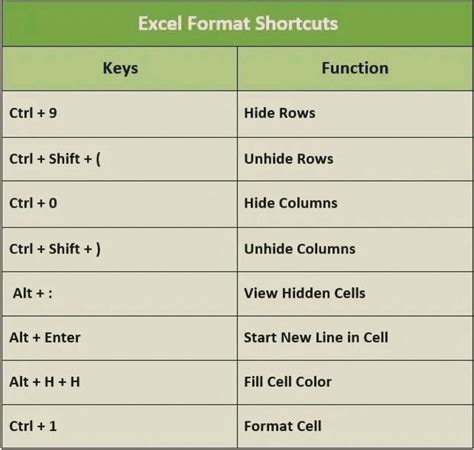 Excel Sk Data Expert 🦎 15 Excel Functions That Will Explode Your