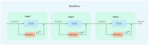 Ld Det Lightweight Ship Target Detection Method In Sar Images Via Dual Domain Feature Fusion