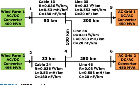 Figure 1 From Multi Terminal Hvdc System With Offshore Wind Farms Under