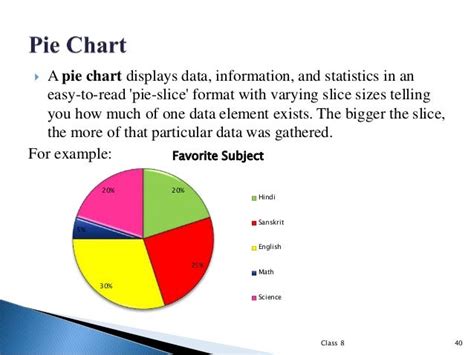 Introduction To Graph Class 8