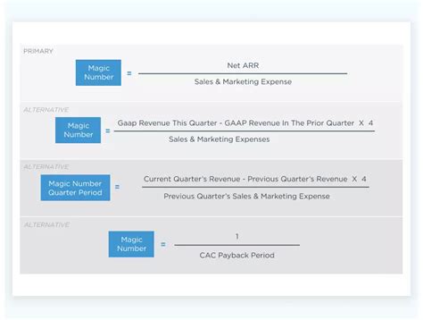 The SaaS Magic Number How To Calculate And Use It