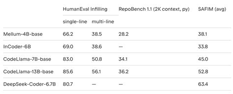 Jetbrains开源发布mellum 一种开放的ai编程模型