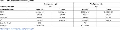 Table 3 From Investigation Of Suddenly Expanded Flows At Subsonic Mach