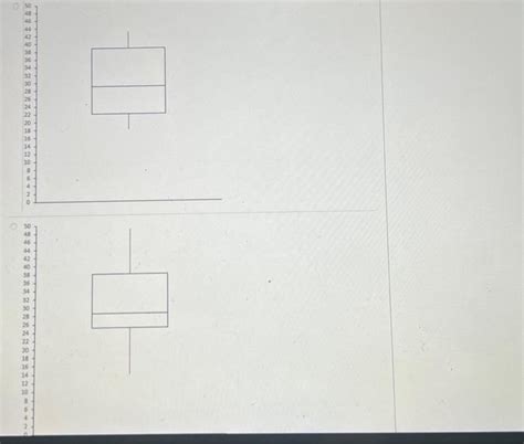 Solved Which Box Plot Below Correctly Represents The Dataset Chegg