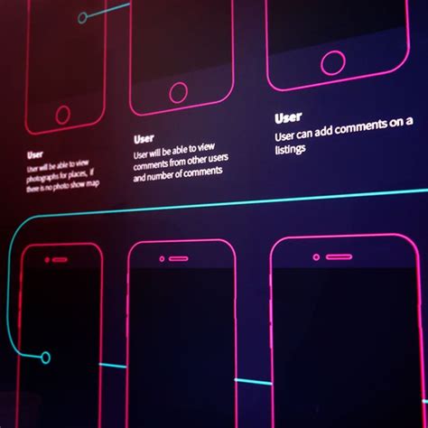 Explore The Power Of Wireframes For Better User Experience