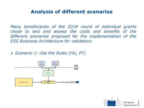 Eurostat Validation Grants Outcomes Ppt Download