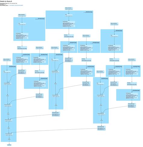 Scala Spark Migrate Sql Window Function To RDD For Better Performance Stack Overflow