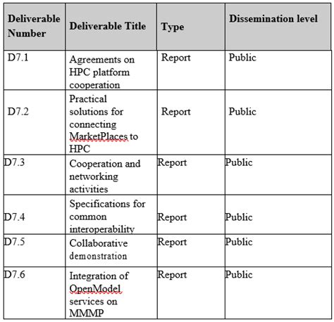 Public Project Deliverables OpenModel