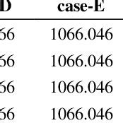 Shading Loss W Of Pv Array Configurations Under Various Partial