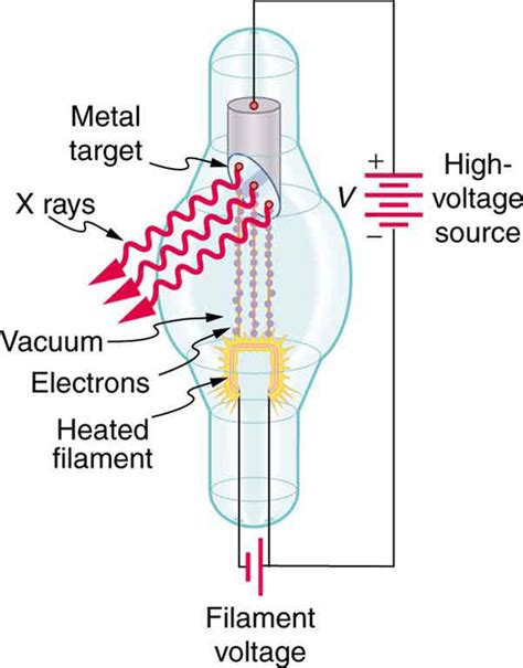 Photon Energies And The Electromagnetic Spectrum Physics