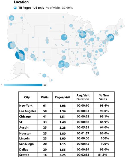 Tb Chronicles Curious Compatriots Karenmagid