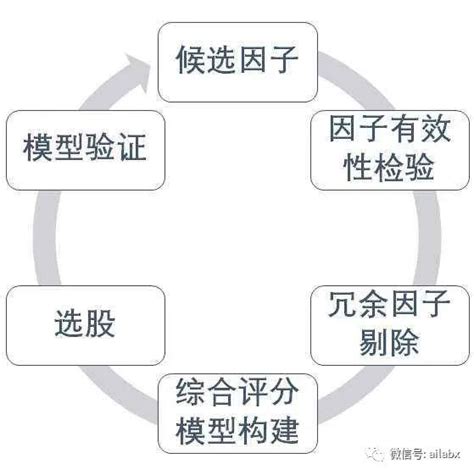 qlib里alpha158因子库的计算与缓存 量化 因子库 CSDN博客