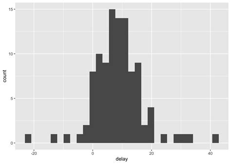 3 configuring rmarkdown chunks resources for s043 stat151 multilevel