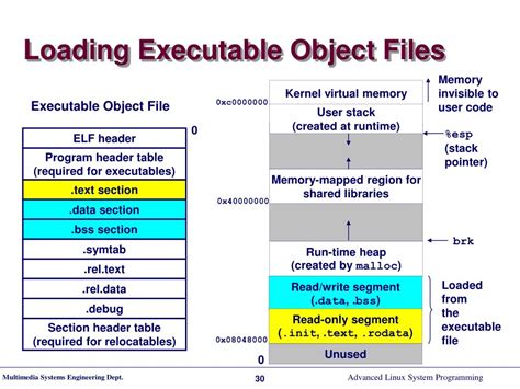 Ppt Linking Powerpoint Presentation Free Download Id2967117