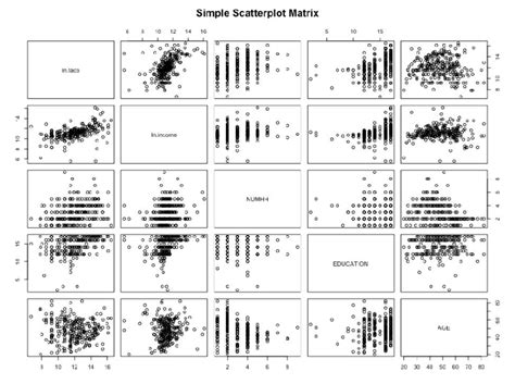 Simple Scatterplot Matrix Download Scientific Diagram Simple Scatterplot Matrix Download Scientific Diagram