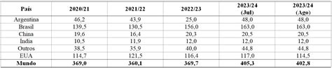 Perspectivas Da Safra De Soja No Brasil 2023 24 Brevant