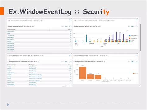 Security Big Data Analytics Ppt