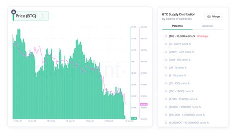 Our Crypto Talk Blockchain Analytics Tools Top 10 Picks