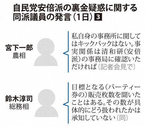 写真・図解まとめ 自民党派閥裏金問題 どうなる政治資金規正法 写真特集1025 毎日新聞
