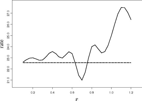 Figure 2 From Uniform Quantization Of Random Processes Semantic Scholar