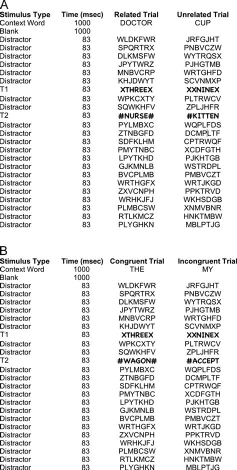 Example Stimuli From The A Semantic And B Syntactic Block