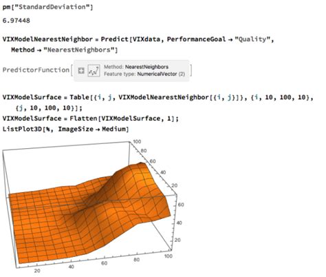 Modeling Volatility And Correlation