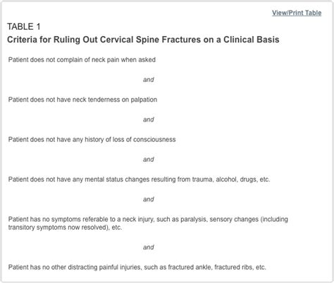 Cervical Spine Radiographs In The Trauma Patient