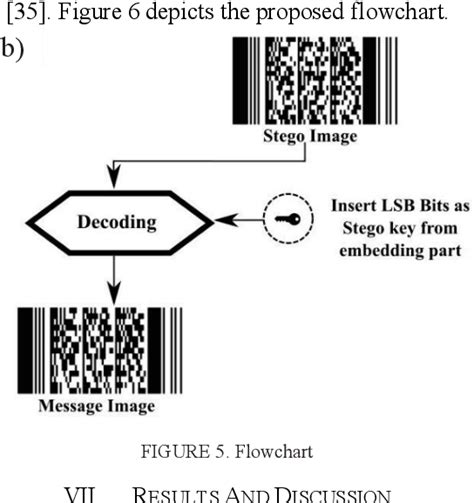 figure 5 from digital data protection using barcode and steganographic