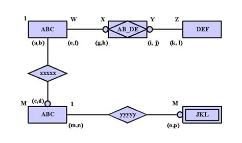 Solved Question 1 Write The Proper Cardinalities For