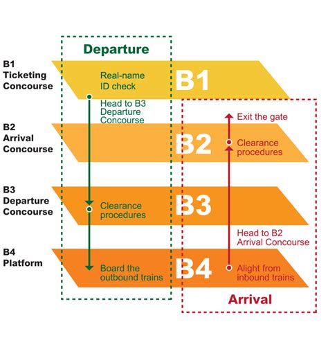 High Speed Rail Process