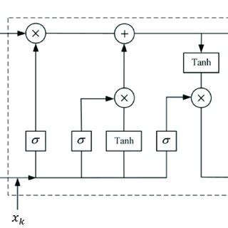 The Flowchart Of Experimental Data Processing Download Scientific Diagram