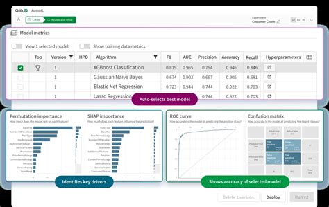 Machine Learning With Qlik Automl How It Works And Best Practices B Eye