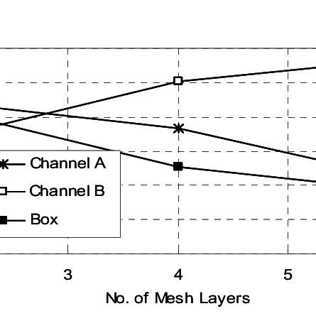 Maximum Deflection Download Scientific Diagram