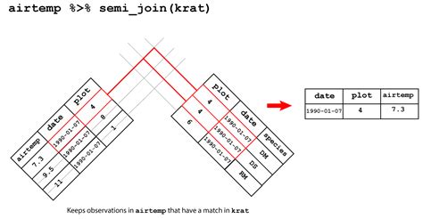 3 data wrangling ii coding together