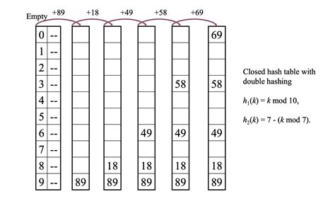 Data Structure Hashing Yonghyun