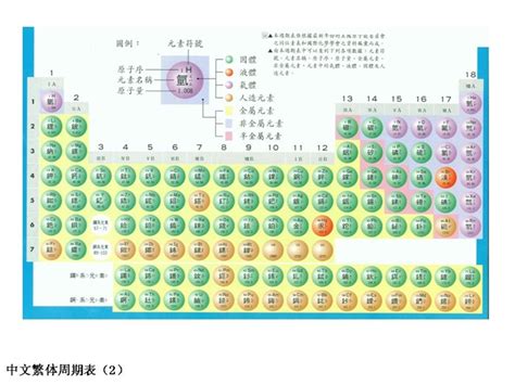 科学网—你所见过和没见过的元素周期表（续1） 代婧伟的博文