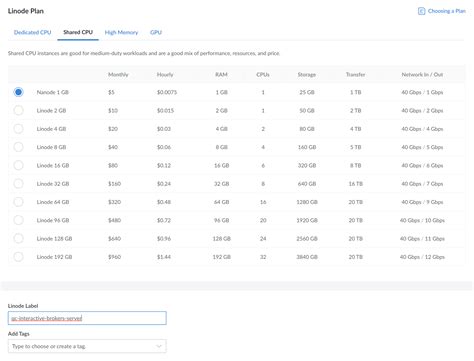 Live Trading With Interactive Brokers And Quantconnect