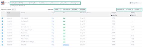 The Impact Of Time Between Statuses On Jira Projec Atlassian Community