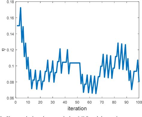 table 1 from improving the performance of multilayer backpropagation