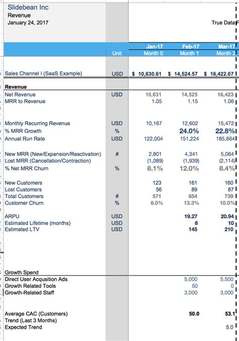 Automated Budget Spreadsheet In Financial Modeling For Startups The Spreadsheet That Made Us